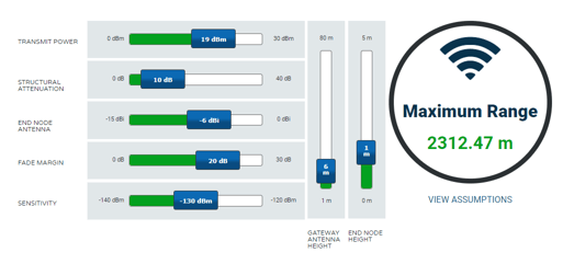 Symphony Link - Internet of Things Wireless LPWA