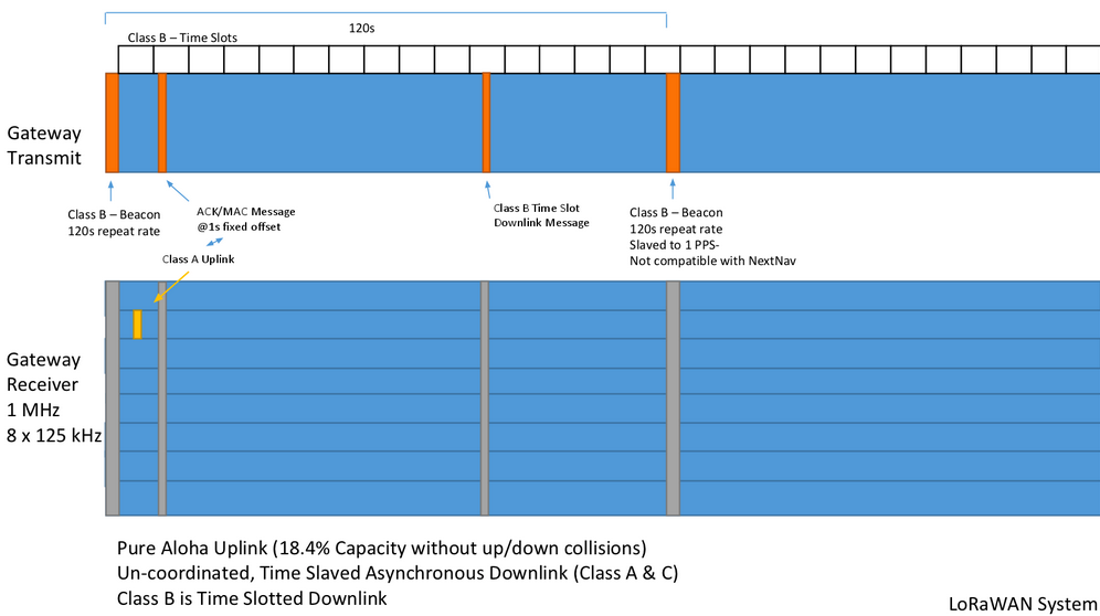 What is LoRaWAN [2022 Update] | Link Labs
