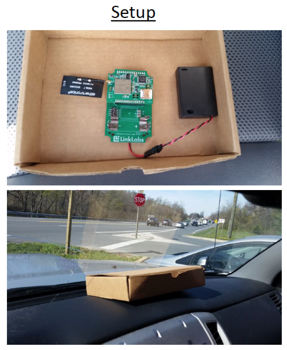 Test Results: LTE-M Live in US