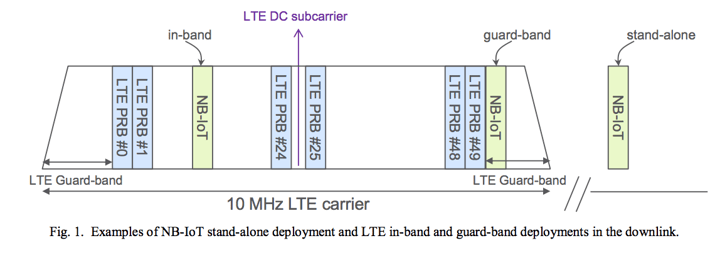 Nb Iot Vs Lora Vs Sigfox
