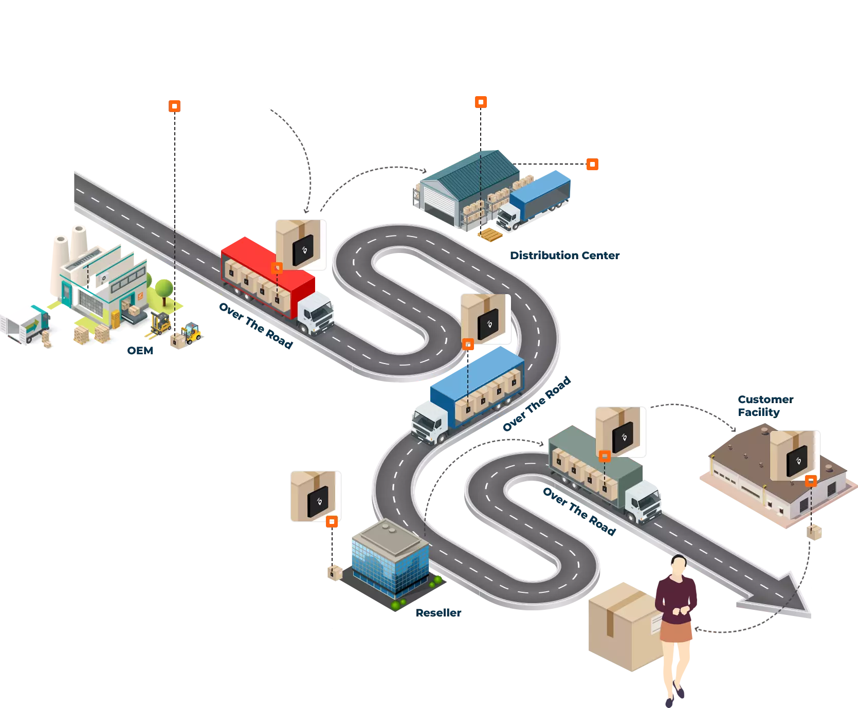 IoT Asset Monitoring & Tracking Solution | Link Labs